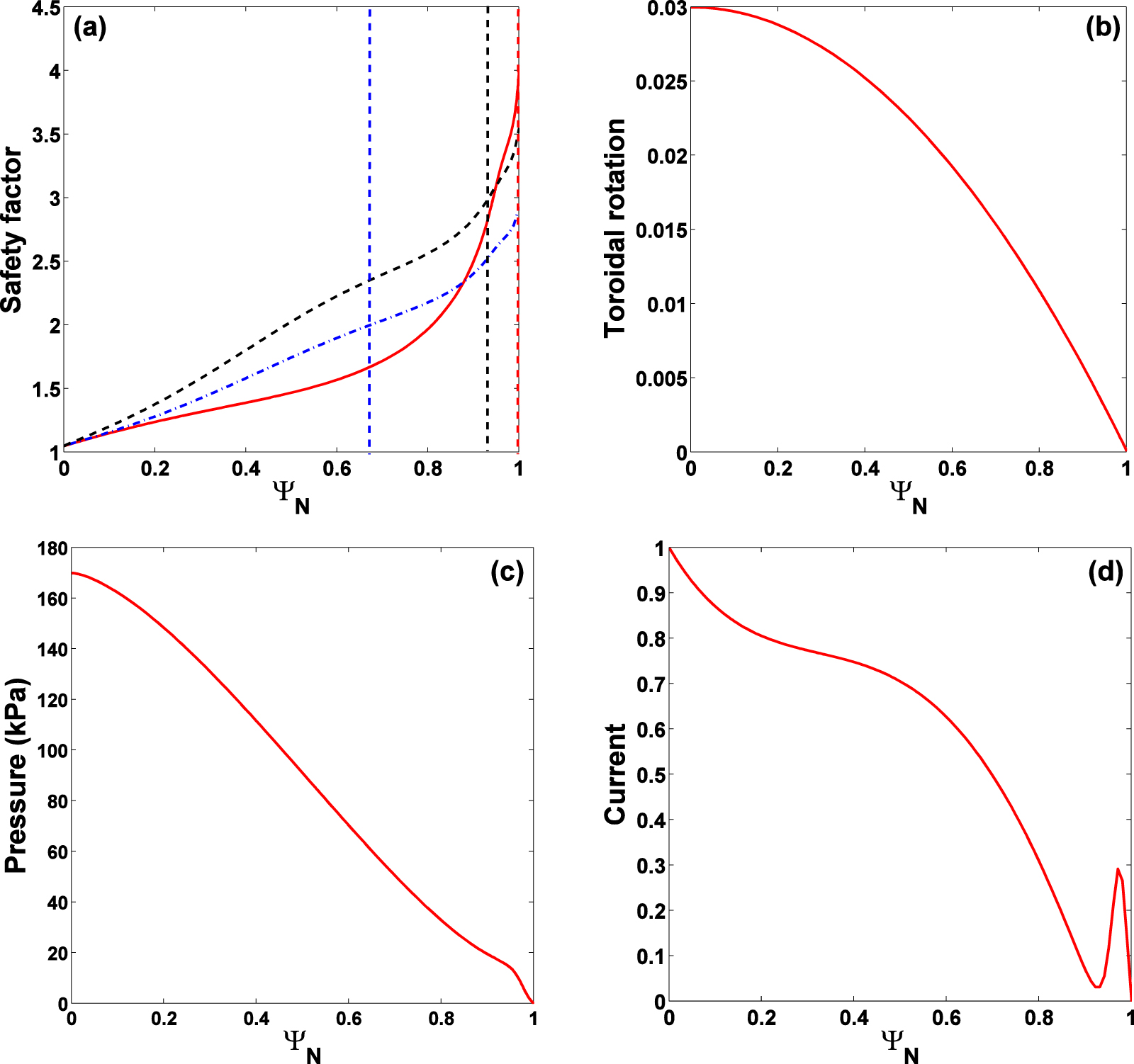 A new type of resonant magnetic perturbation for controlling edge ...