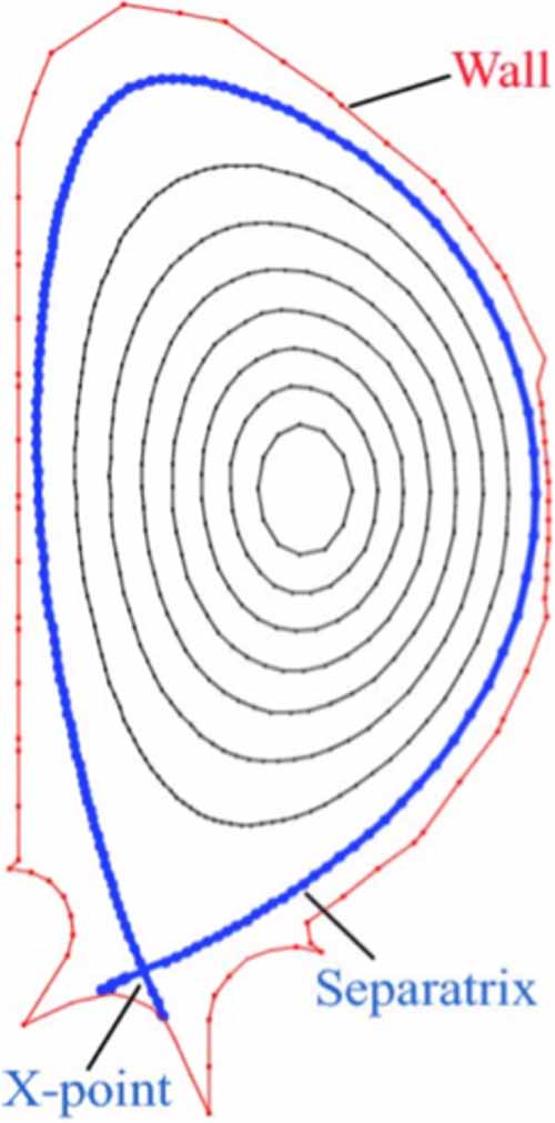 Role of turbulent separatrix tangle in the improvement of the integrated pedestal and heat ...