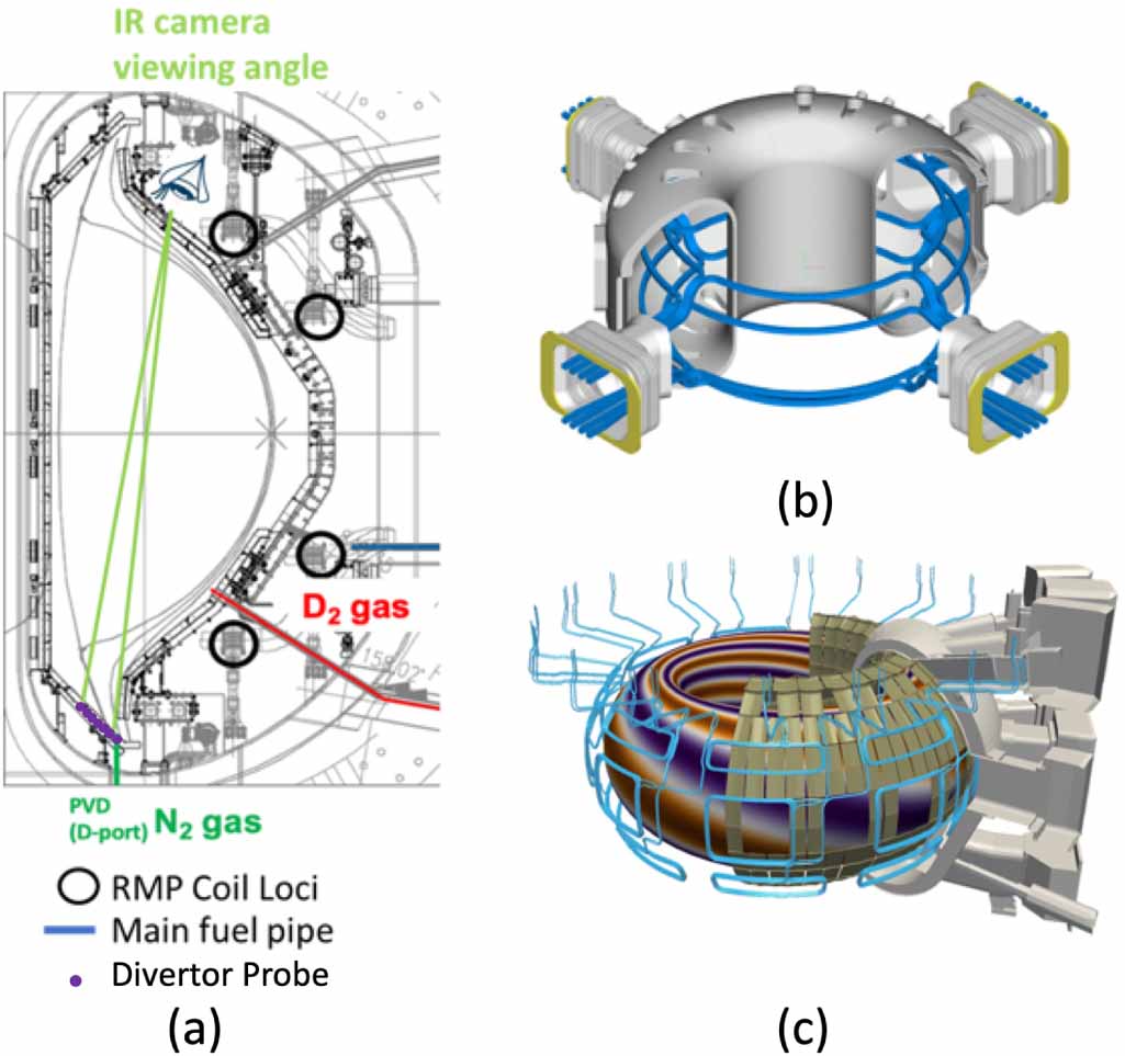 Radiatively tamed divertor thermal loading in resonant magnetic ...