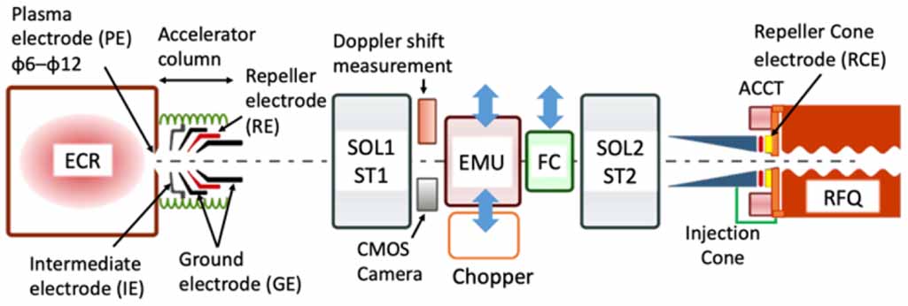 Achievement of high-current continuous-wave deuteron injector for ...