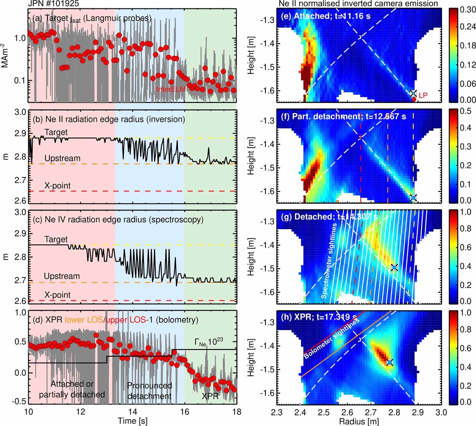 Comparison of reduced model predictions for divertor detachment onset ...