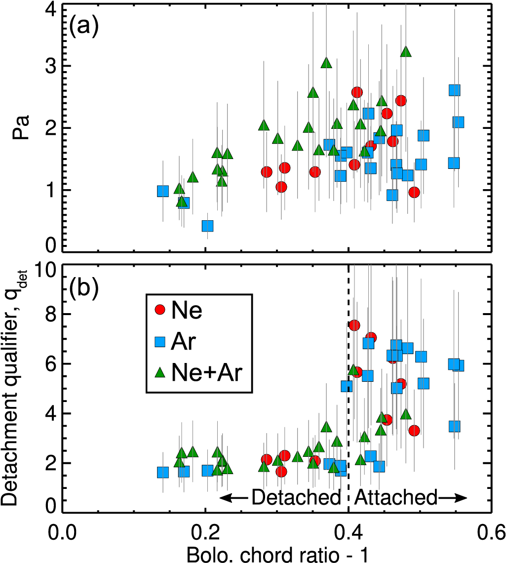 Comparison of reduced model predictions for divertor detachment onset ...