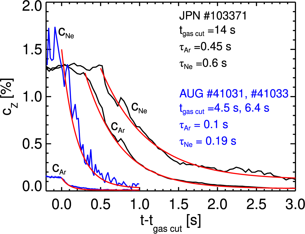 Comparison of reduced model predictions for divertor detachment onset ...