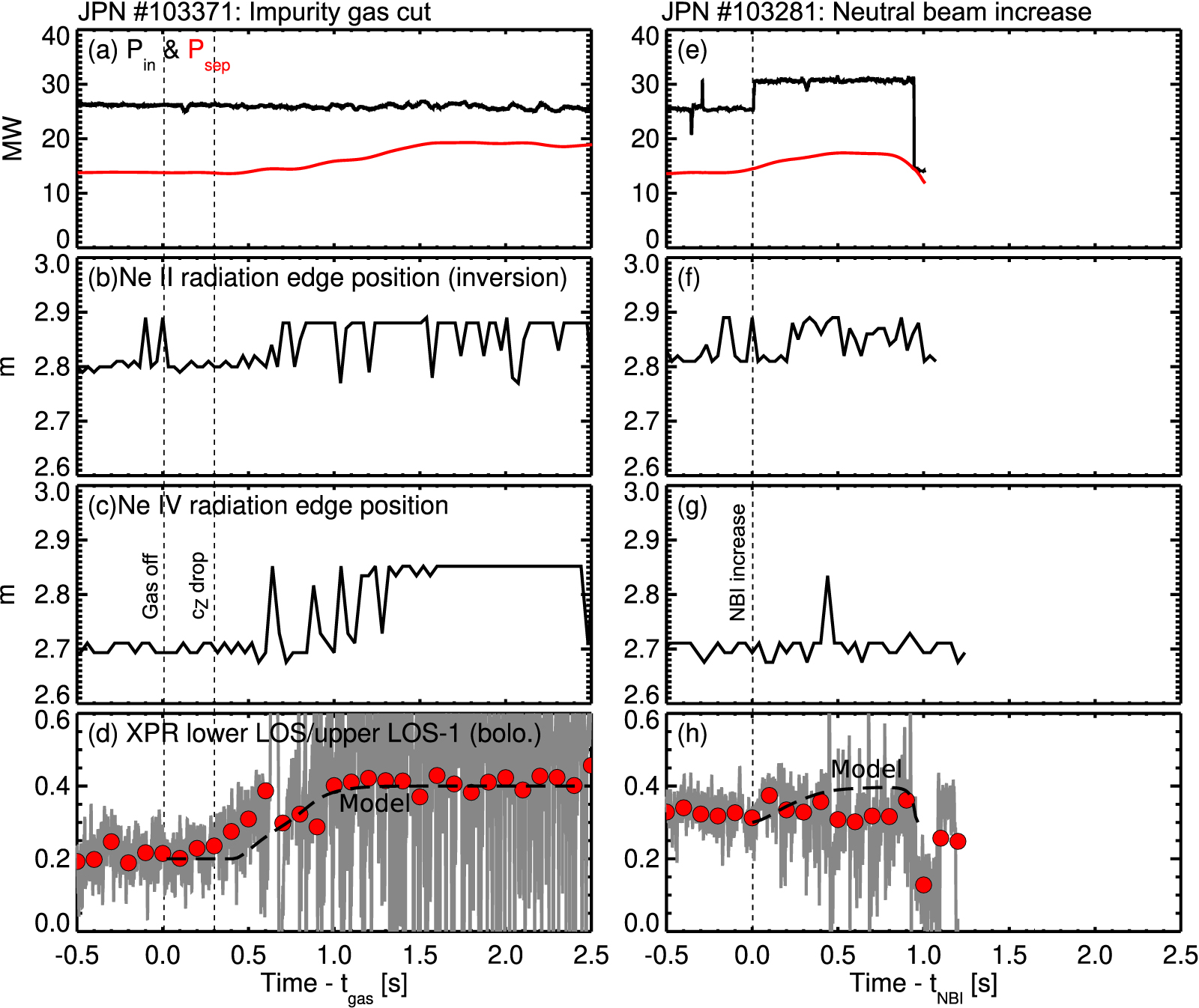 Comparison of reduced model predictions for divertor detachment onset ...