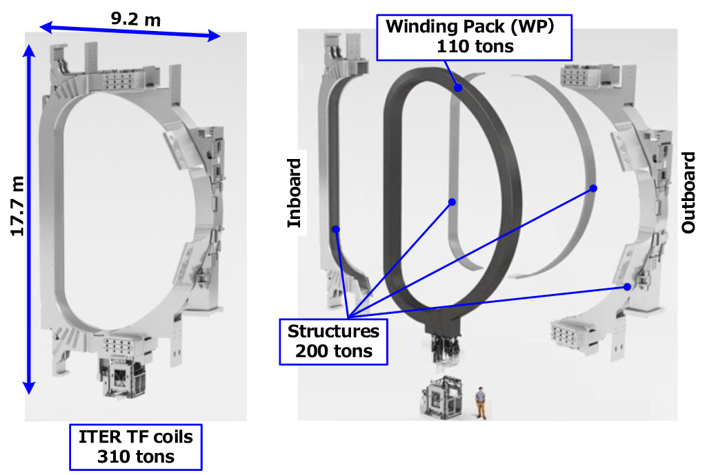 Lessons learned from European and Japanese production of ITER toroidal ...