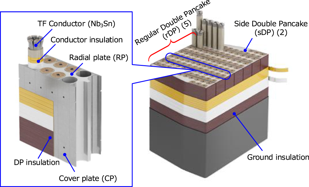 Lessons learned from European and Japanese production of ITER toroidal ...