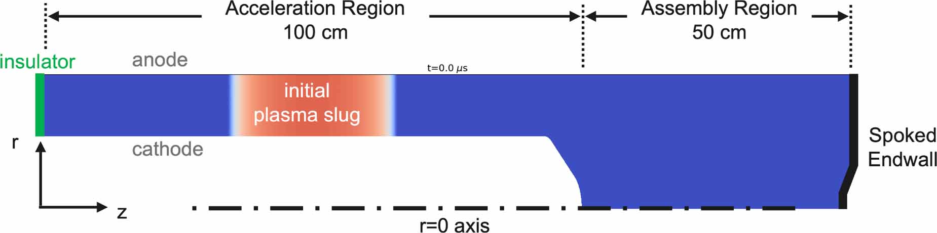 Whole device modeling of the fuze sheared-flow-stabilized Z pinch ...