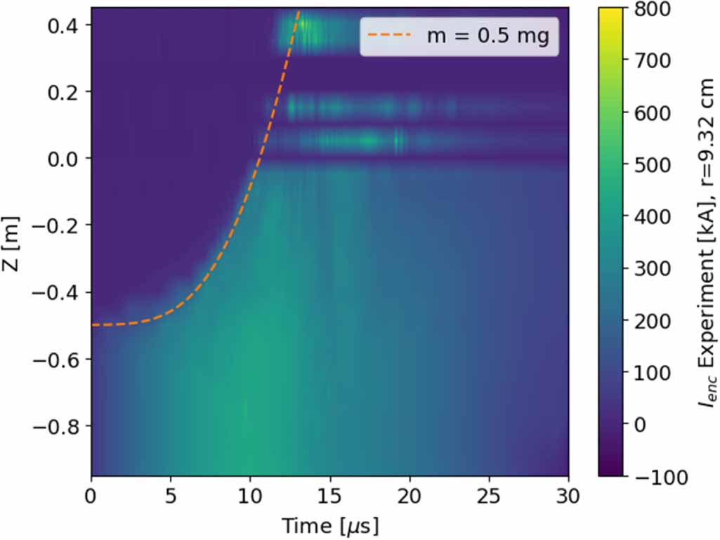 Whole device modeling of the fuze sheared-flow-stabilized Z pinch ...