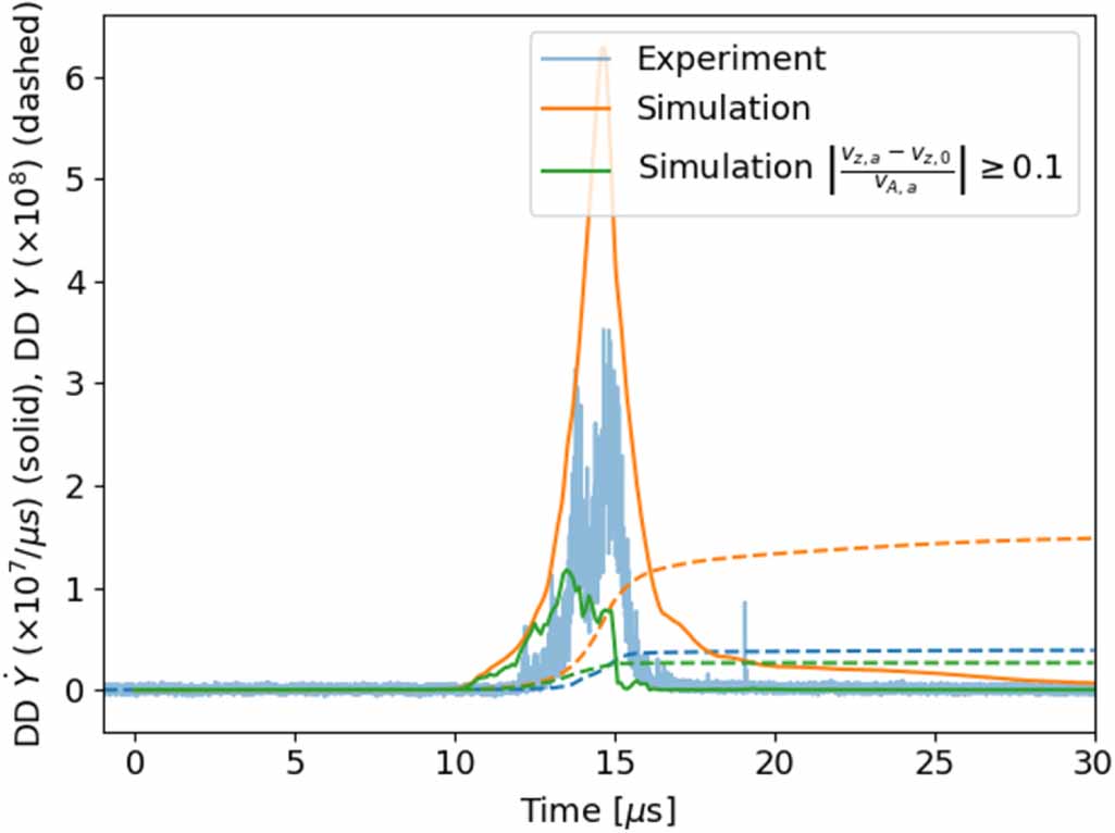 Whole device modeling of the fuze sheared-flow-stabilized Z pinch ...