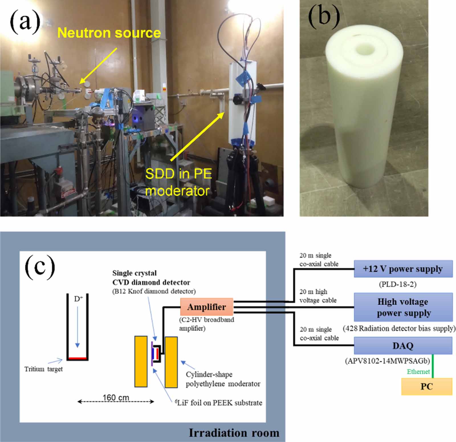 Simultaneous measurements for fast neutron flux and tritium production rate using pulse shape ...