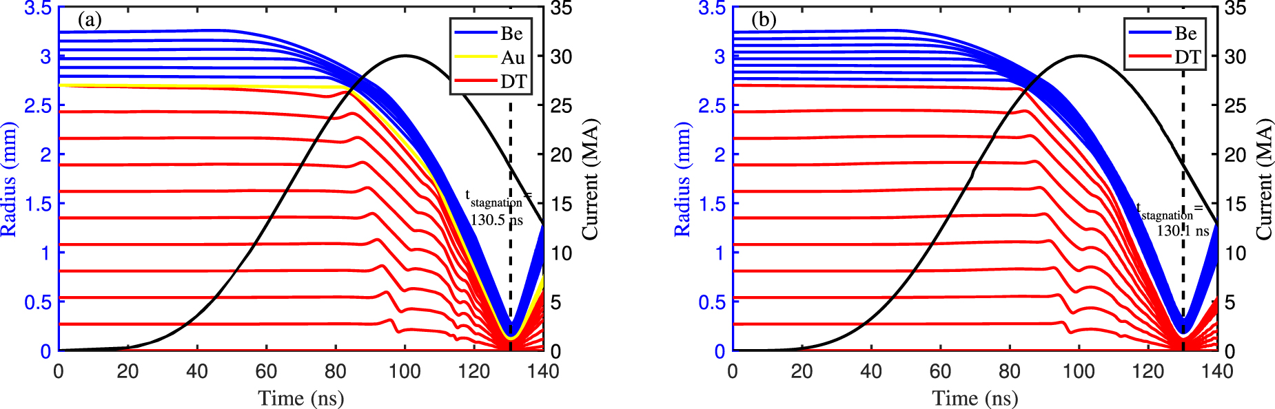 A two-layer single shell magnetized target for lessening the Nernst ...