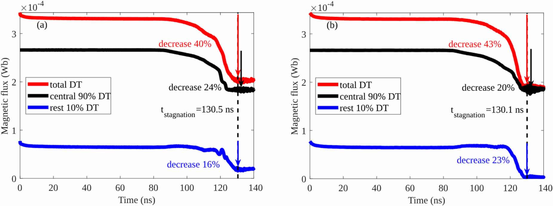 A two-layer single shell magnetized target for lessening the Nernst ...