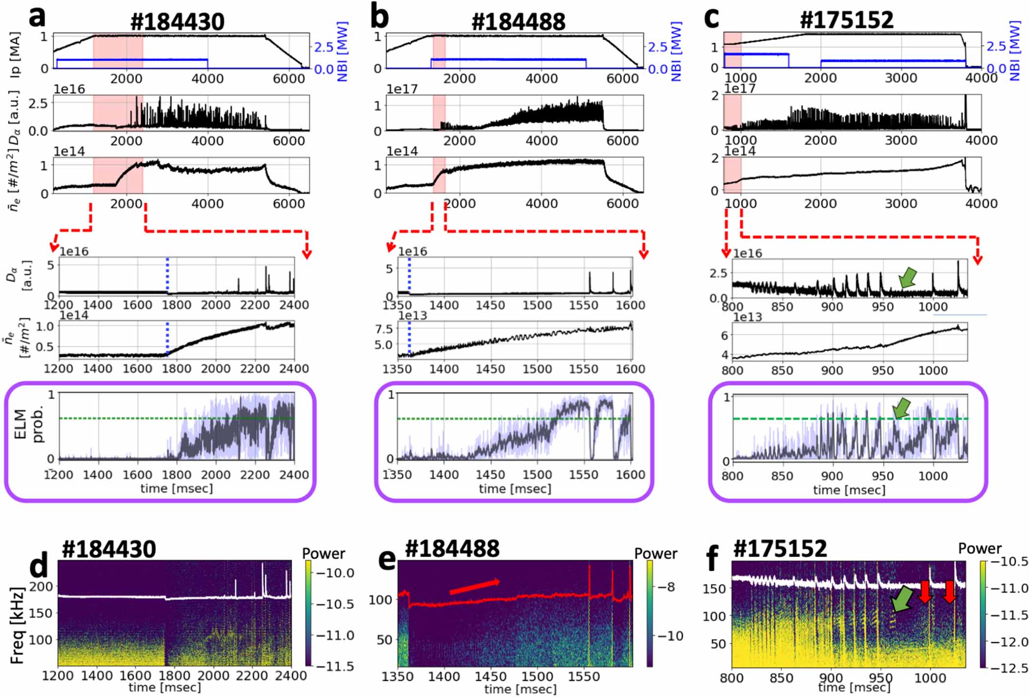 Tokamak edge localized mode onset prediction with deep neural network ...