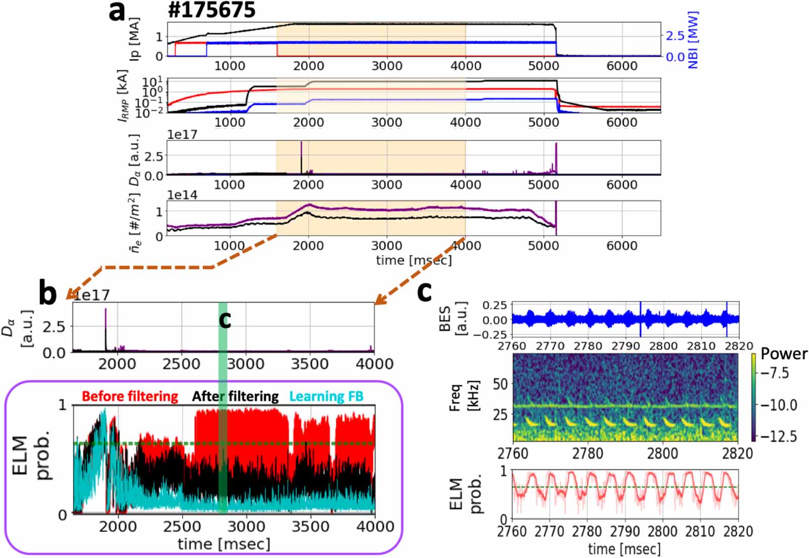 Tokamak edge localized mode onset prediction with deep neural network ...