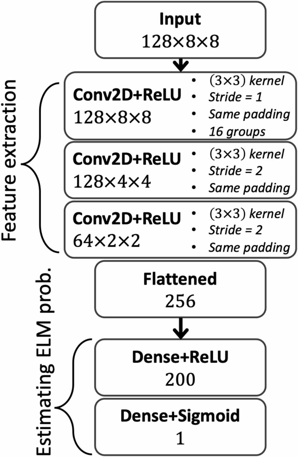 Tokamak edge localized mode onset prediction with deep neural network ...