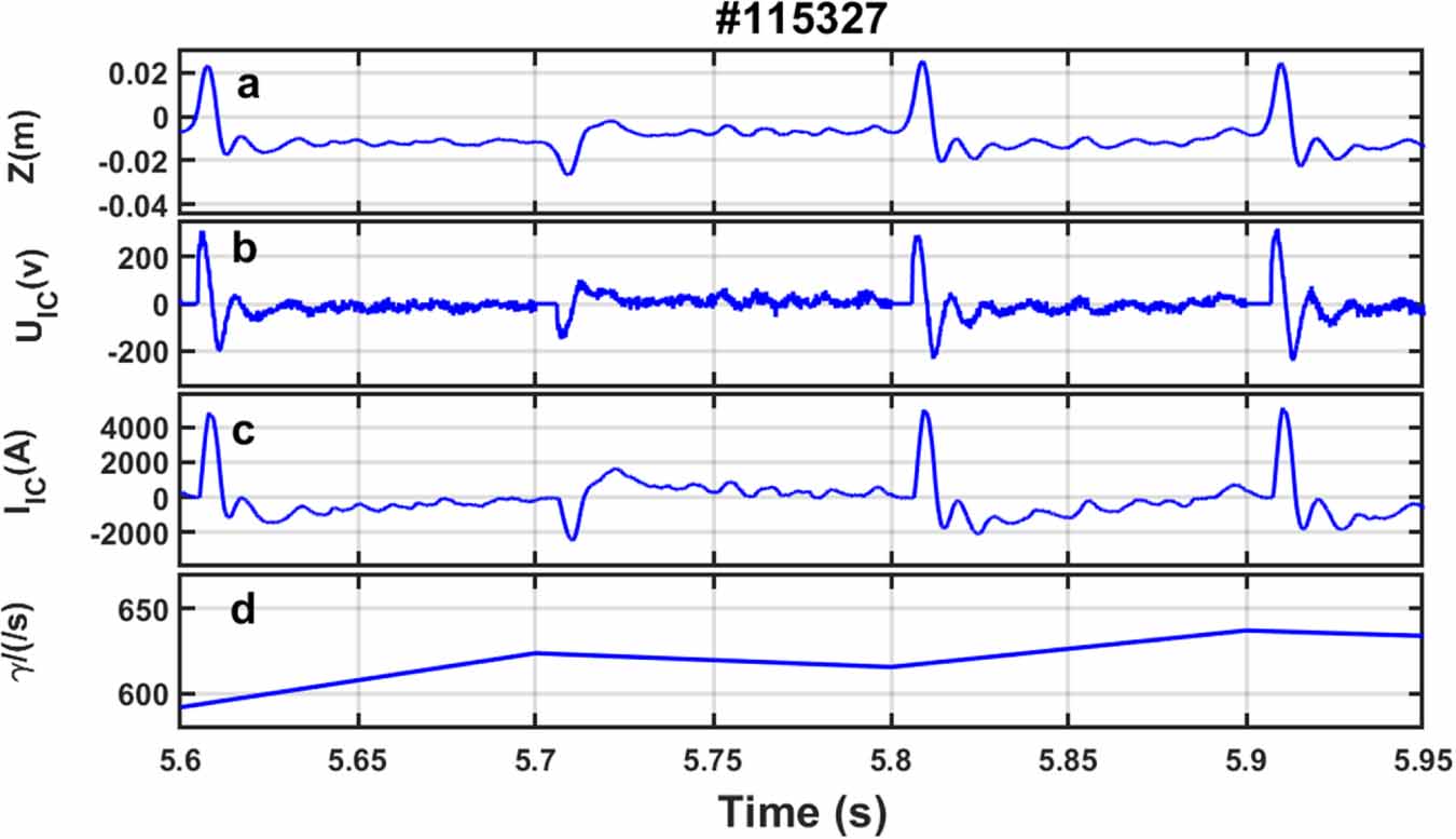 Using LQR controller for vertical position control on EAST - IOPscience