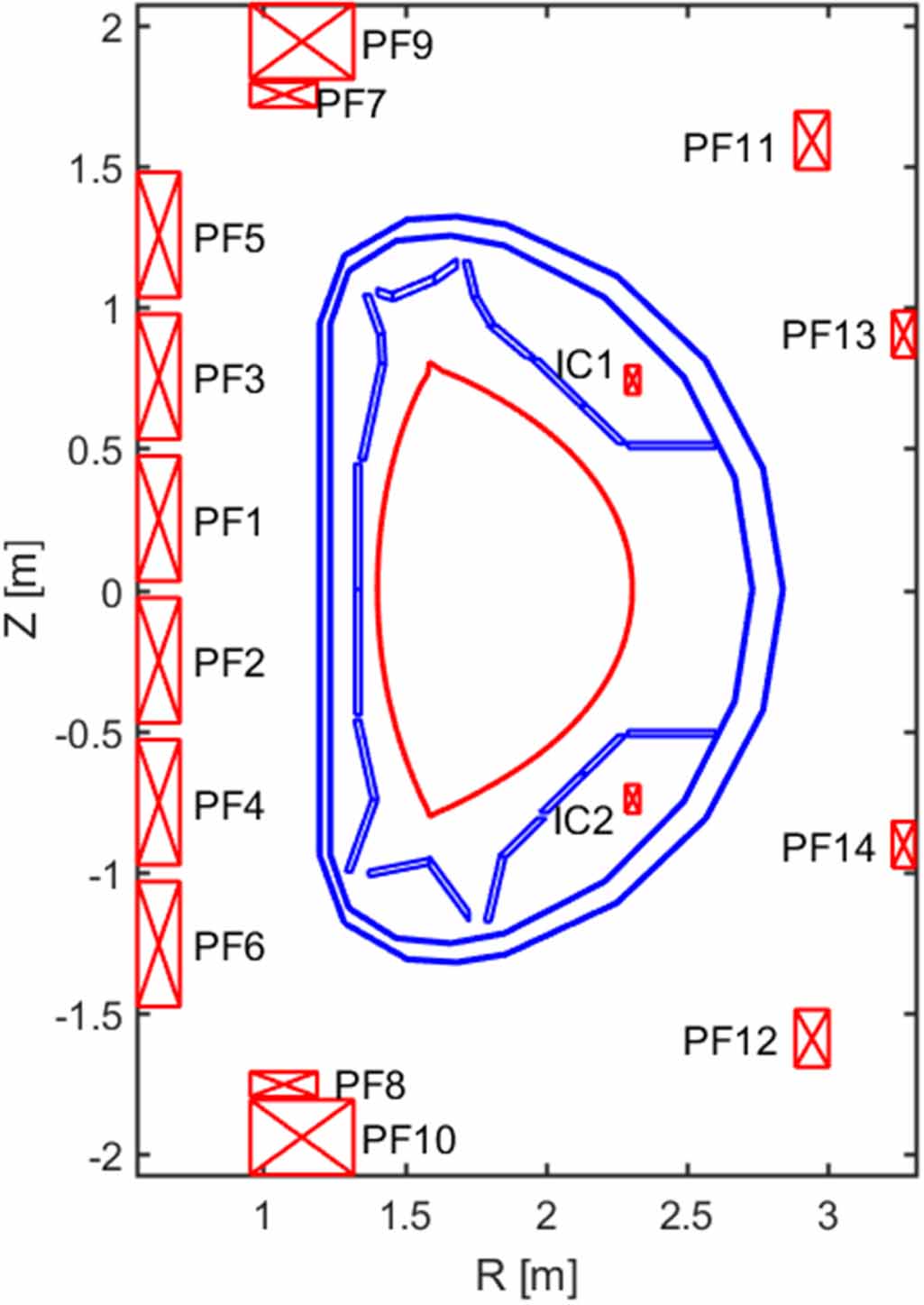Using LQR controller for vertical position control on EAST - IOPscience