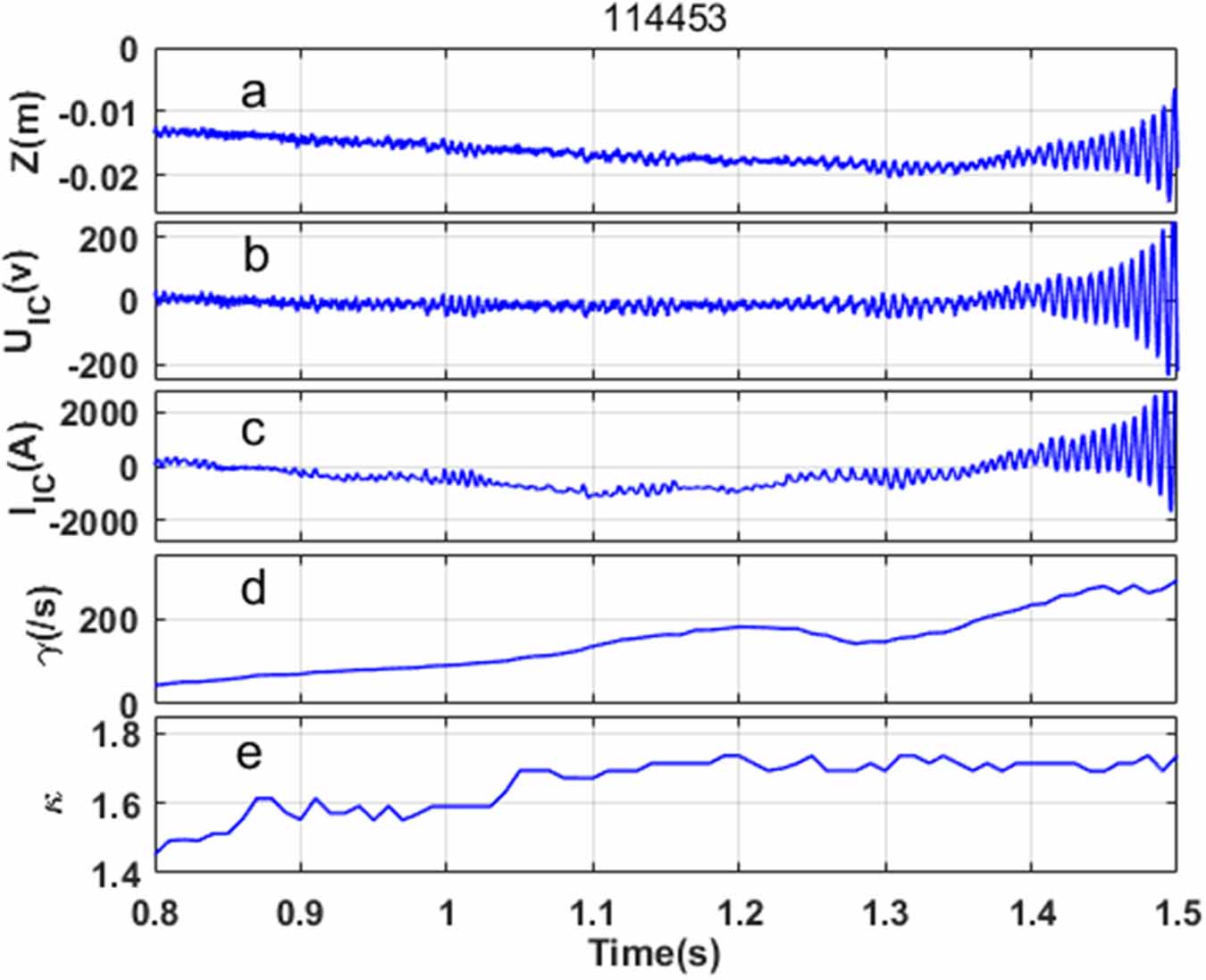 Using LQR controller for vertical position control on EAST - IOPscience