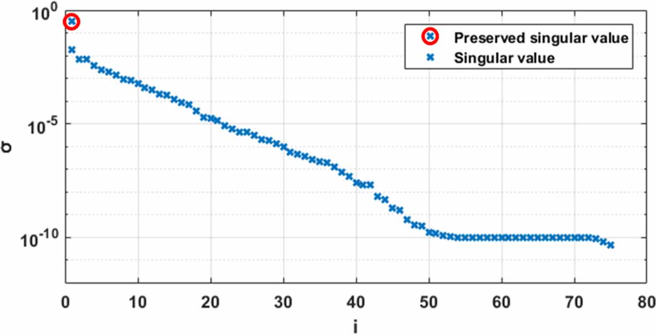 Using LQR controller for vertical position control on EAST - IOPscience