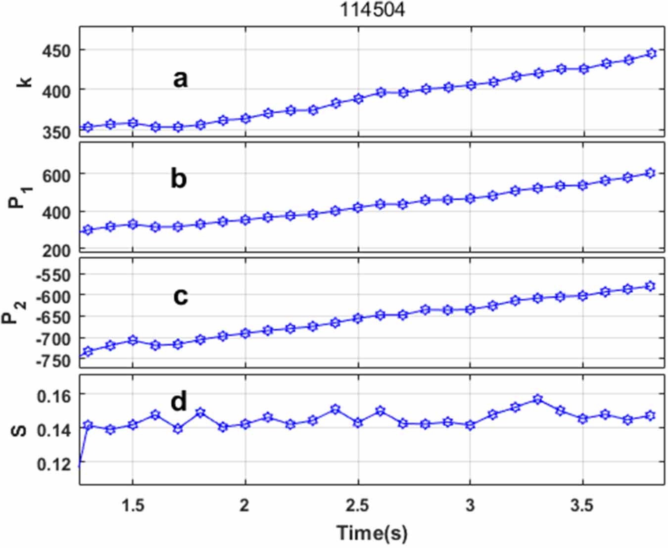 Using LQR controller for vertical position control on EAST - IOPscience