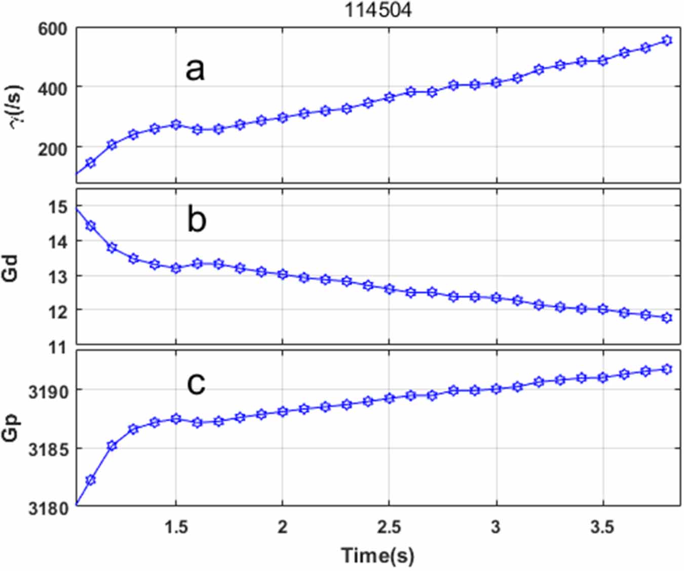 Using LQR controller for vertical position control on EAST - IOPscience