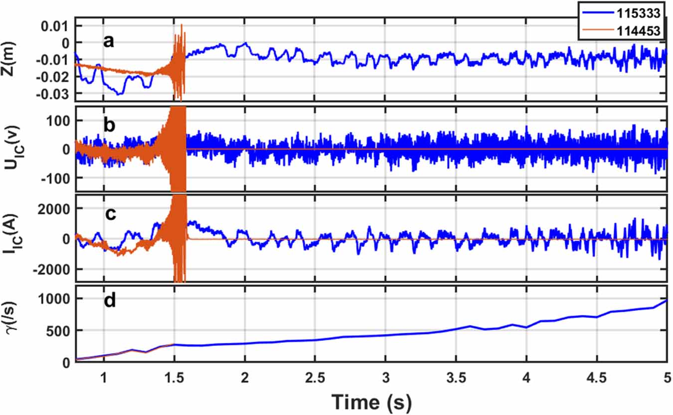 Using LQR controller for vertical position control on EAST - IOPscience