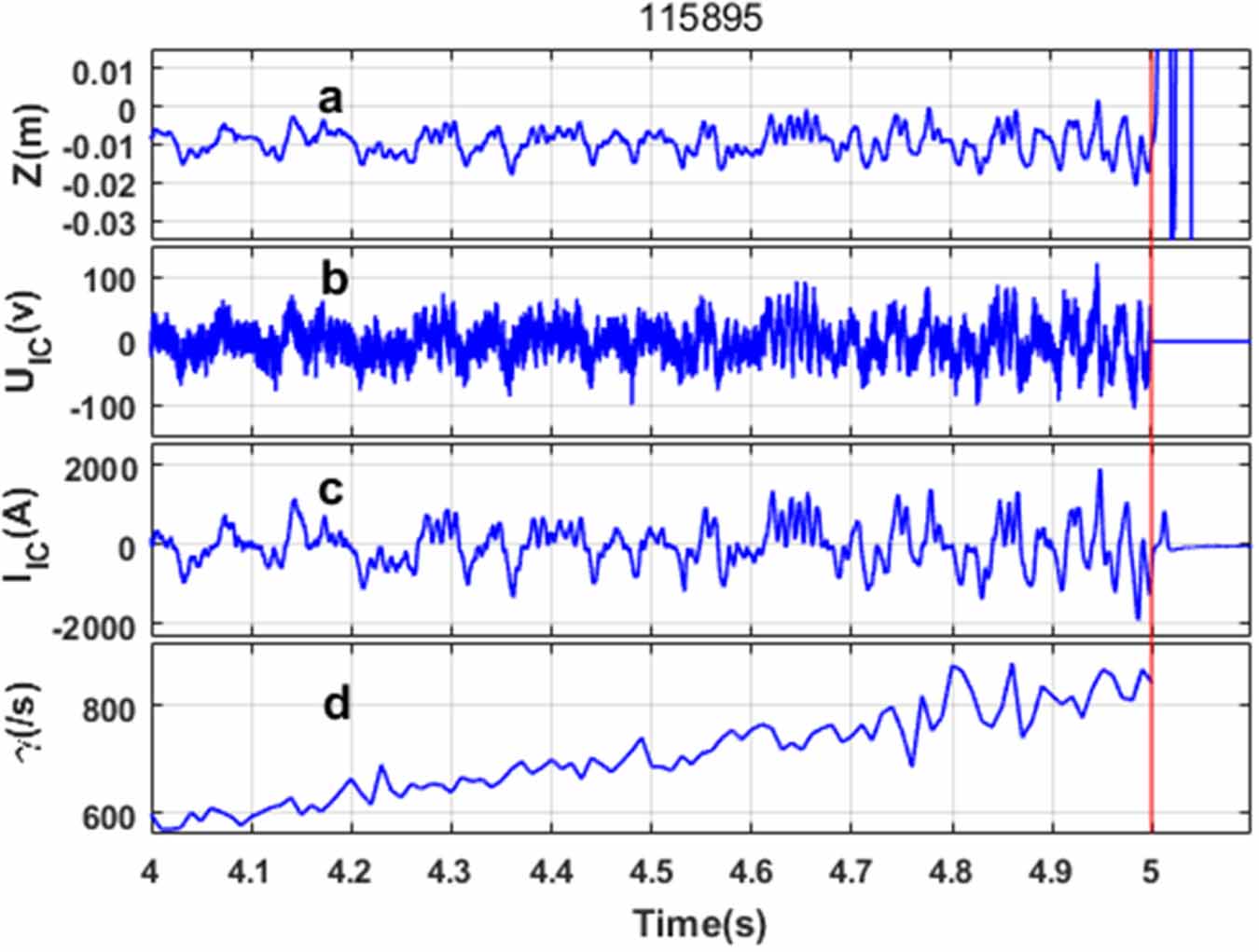 Using LQR controller for vertical position control on EAST - IOPscience