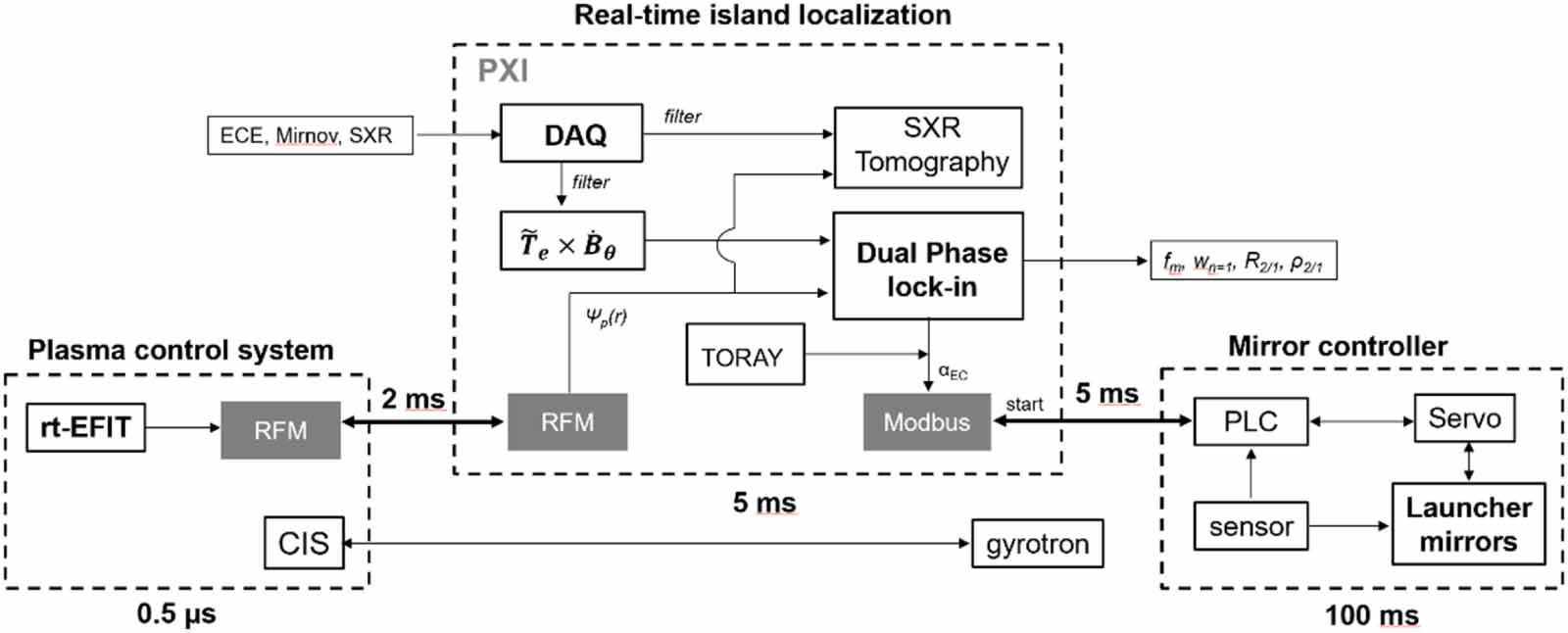 Neoclassical tearing mode stabilization by electron cyclotron current ...