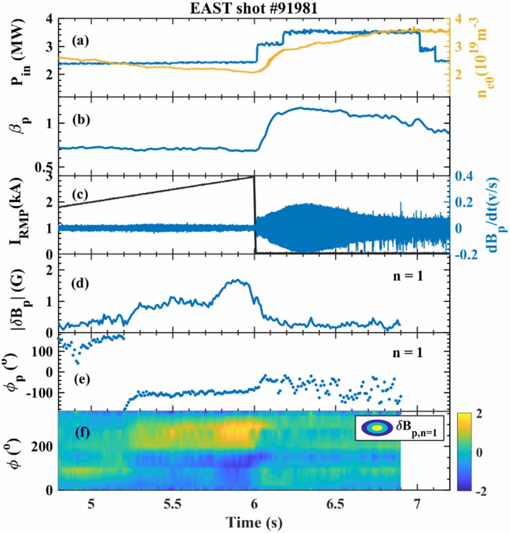 Neoclassical tearing mode stabilization by electron cyclotron current ...