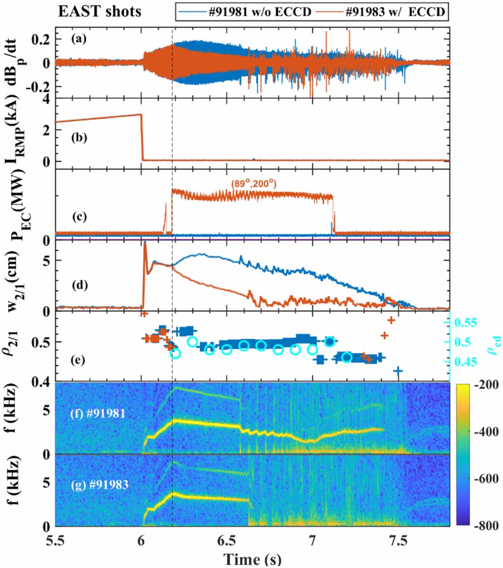 Neoclassical tearing mode stabilization by electron cyclotron current ...