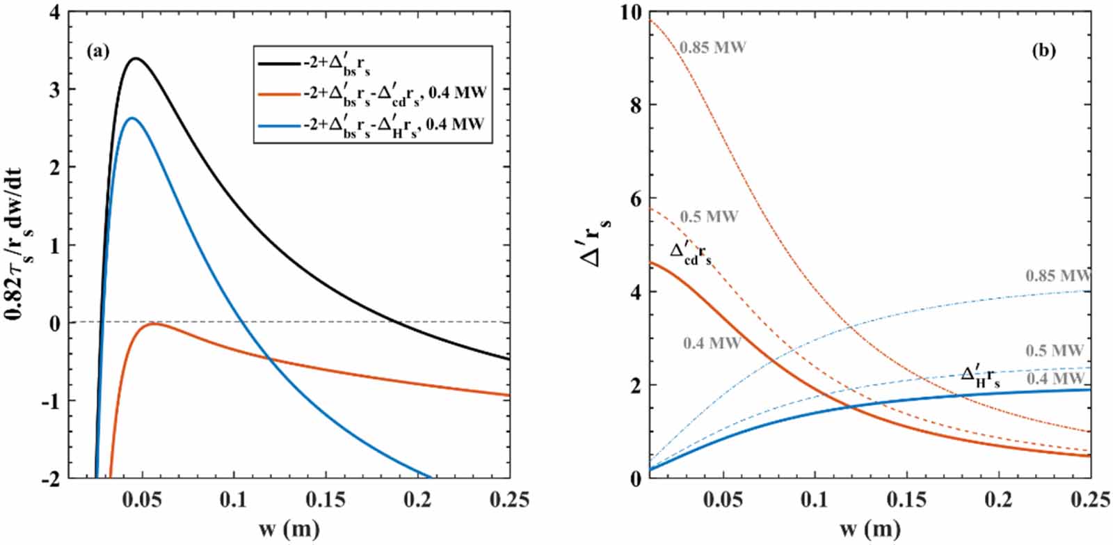 Neoclassical tearing mode stabilization by electron cyclotron current ...