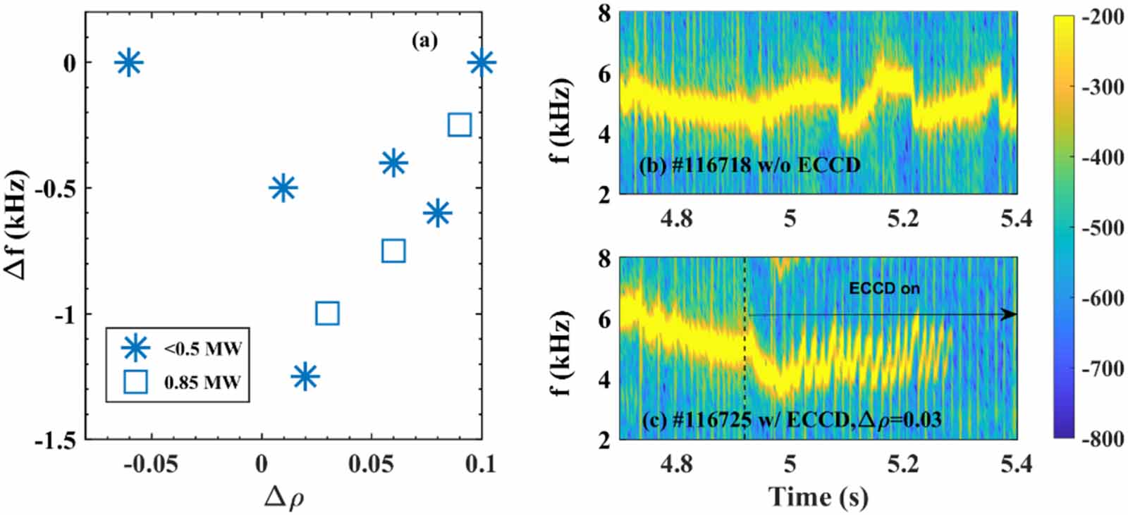 Neoclassical tearing mode stabilization by electron cyclotron current ...