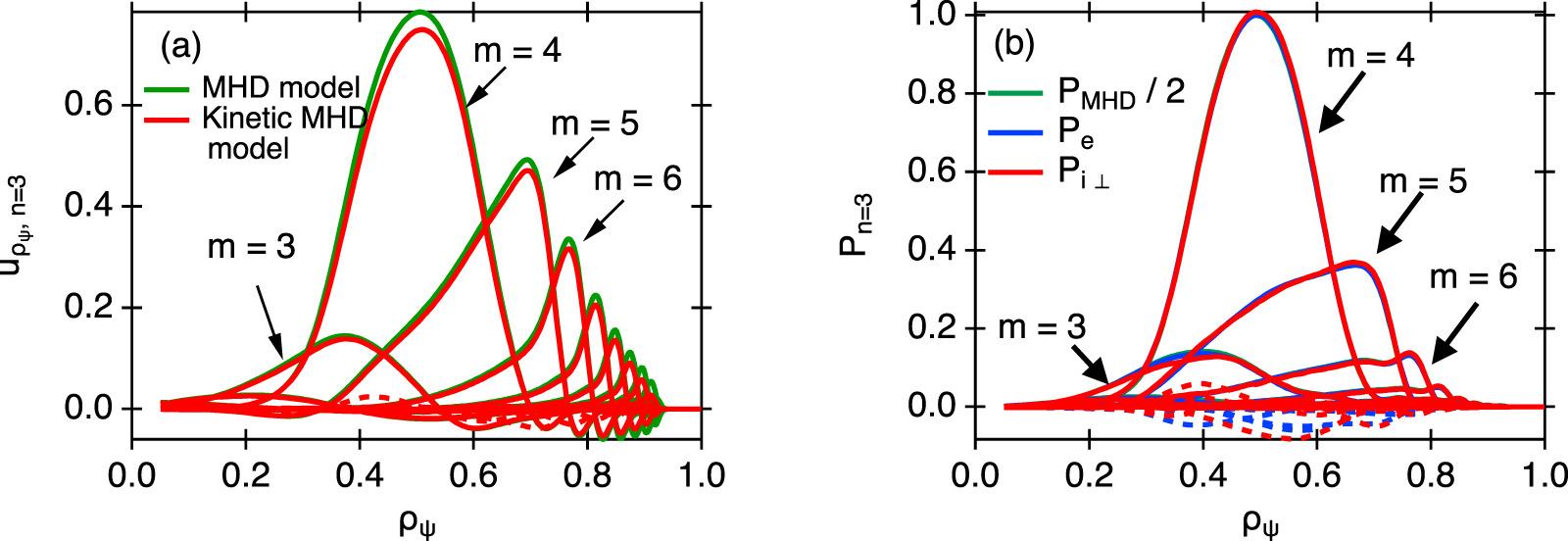 Kinetic-magnetohydrodynamic hybrid simulation of infernal modes in ...