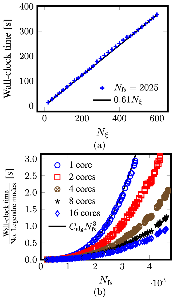 MONKES: a fast neoclassical code for the evaluation of monoenergetic ...