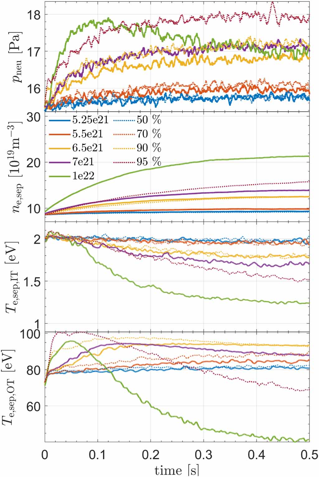 Full time-dependent SOLPS-ITER simulation of the SPARC tokamak ...