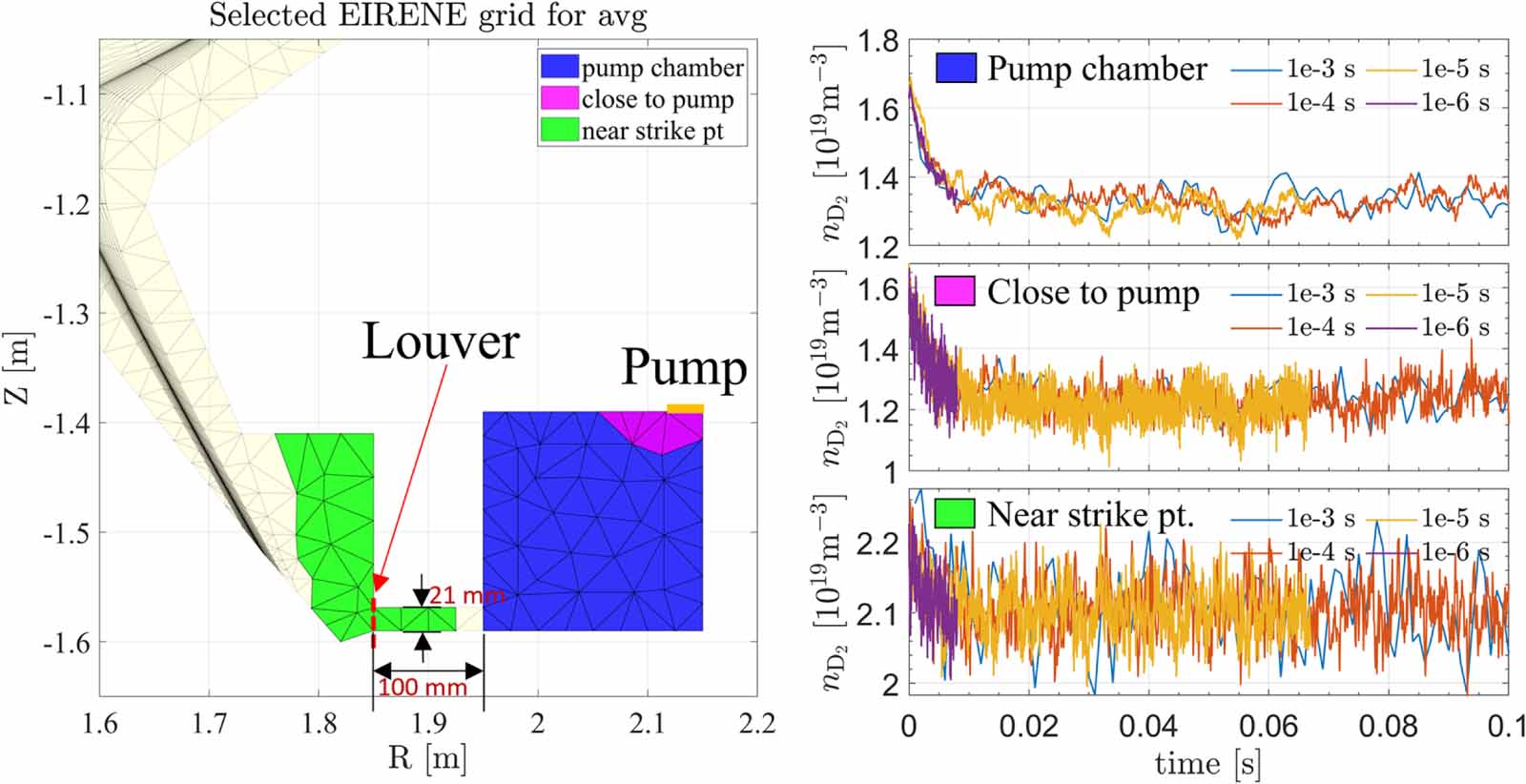 Full time-dependent SOLPS-ITER simulation of the SPARC tokamak: actuator design for particle and ...