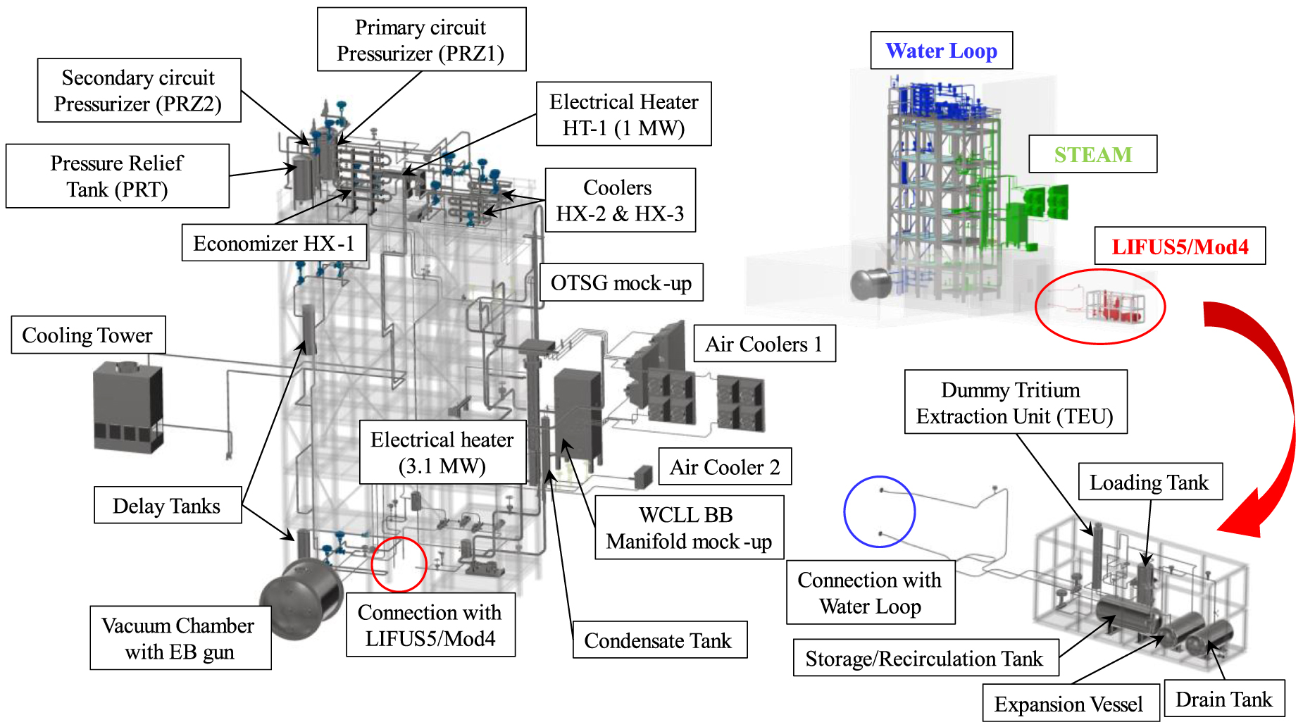 W-HYDRA: a new experimental platform for the Water-Cooled Lead Lithium ...