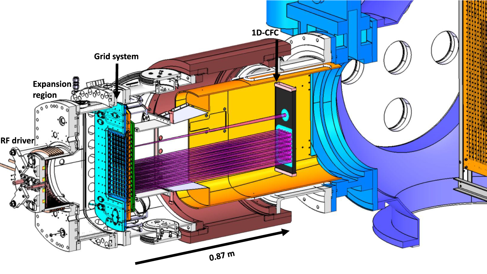 Beam optics of RF ion sources in view of ITER's NBI systems - IOPscience
