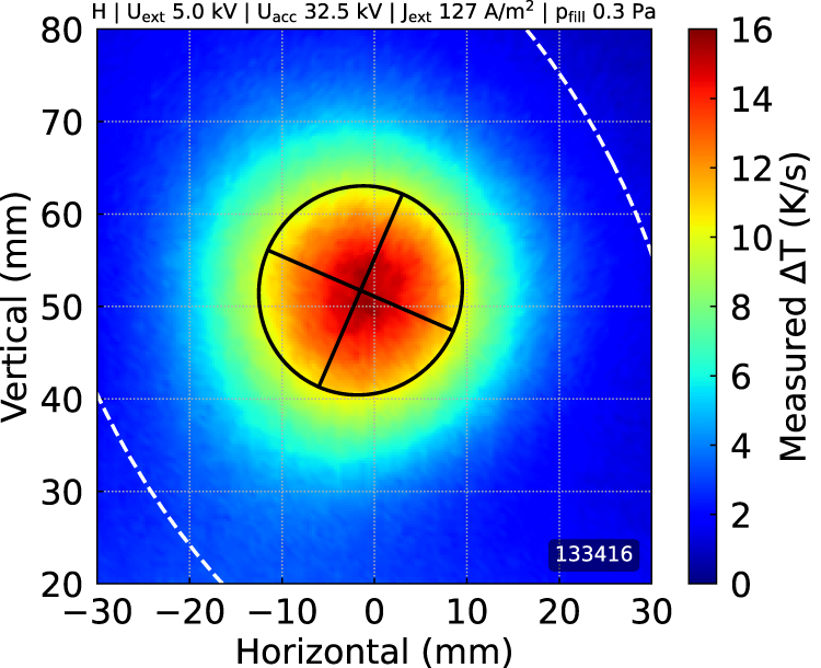 Beam optics of RF ion sources in view of ITER's NBI systems - IOPscience