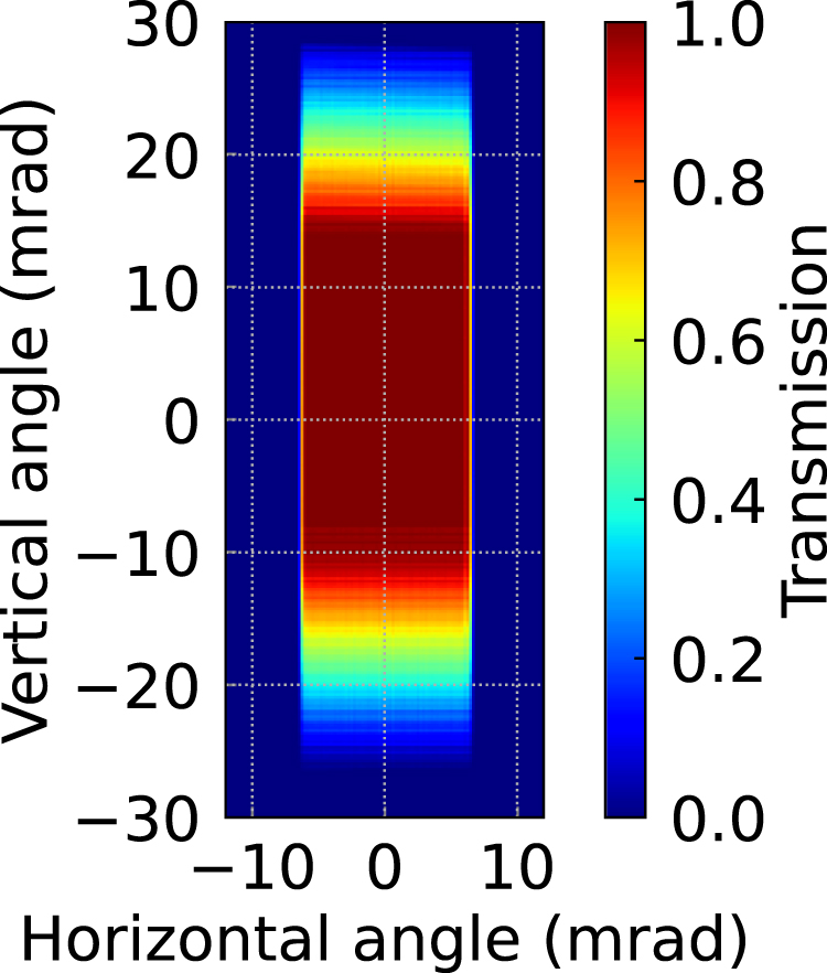 Beam optics of RF ion sources in view of ITER's NBI systems - IOPscience