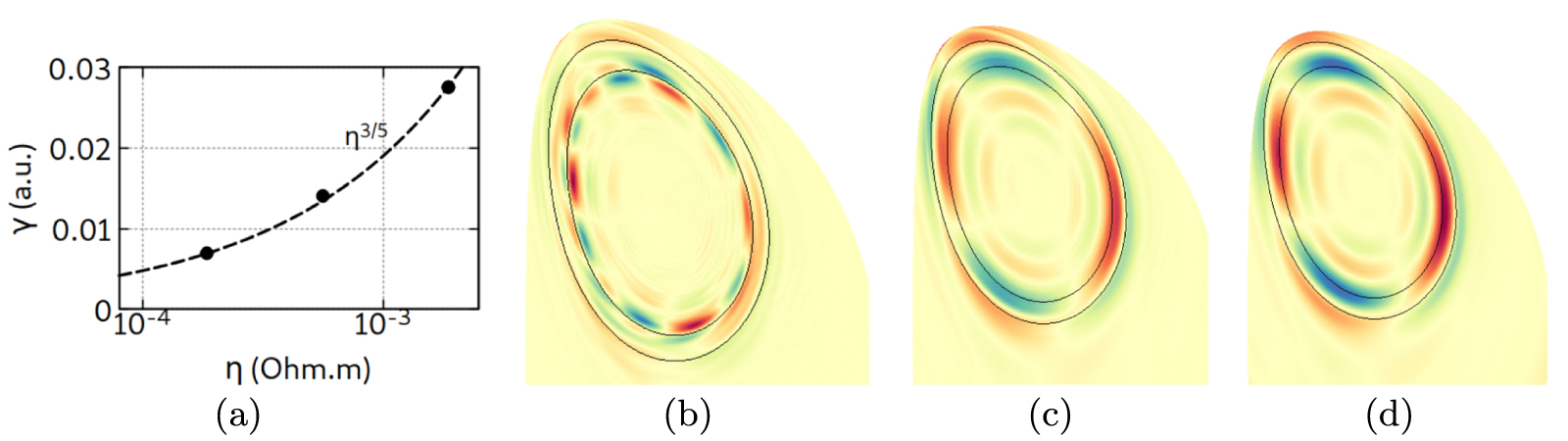Assessment of runaway electron beam termination and impact in ITER ...