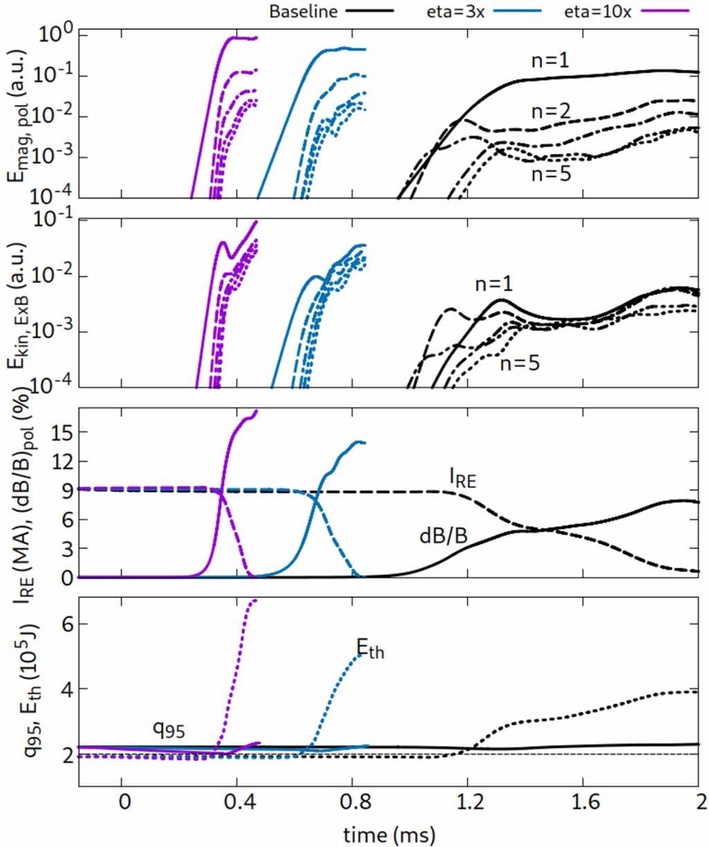 Assessment of runaway electron beam termination and impact in ITER ...