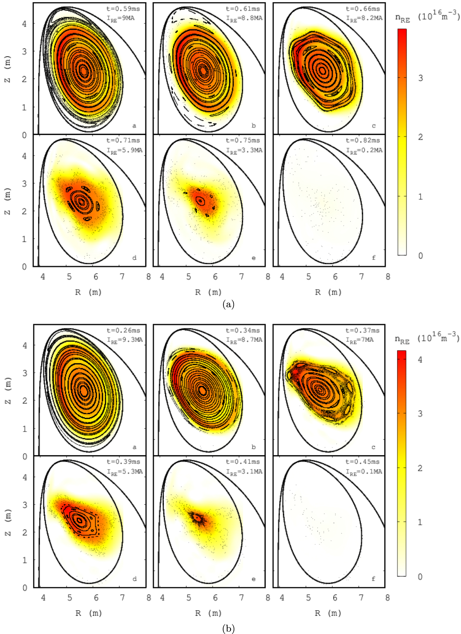 Assessment of runaway electron beam termination and impact in ITER ...