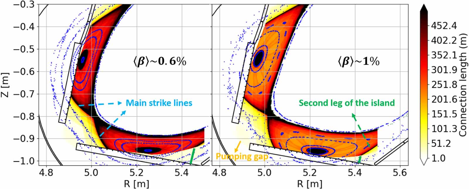 Heat and particle exhaust in high-performance plasmas in Wendelstein 7 ...