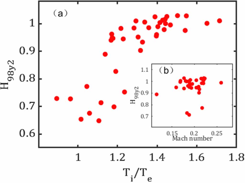 Ti/Te effects on transport in EAST low q95 plasmas - IOPscience