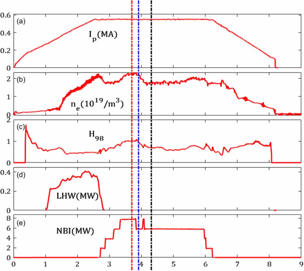 Ti/Te effects on transport in EAST low q95 plasmas - IOPscience