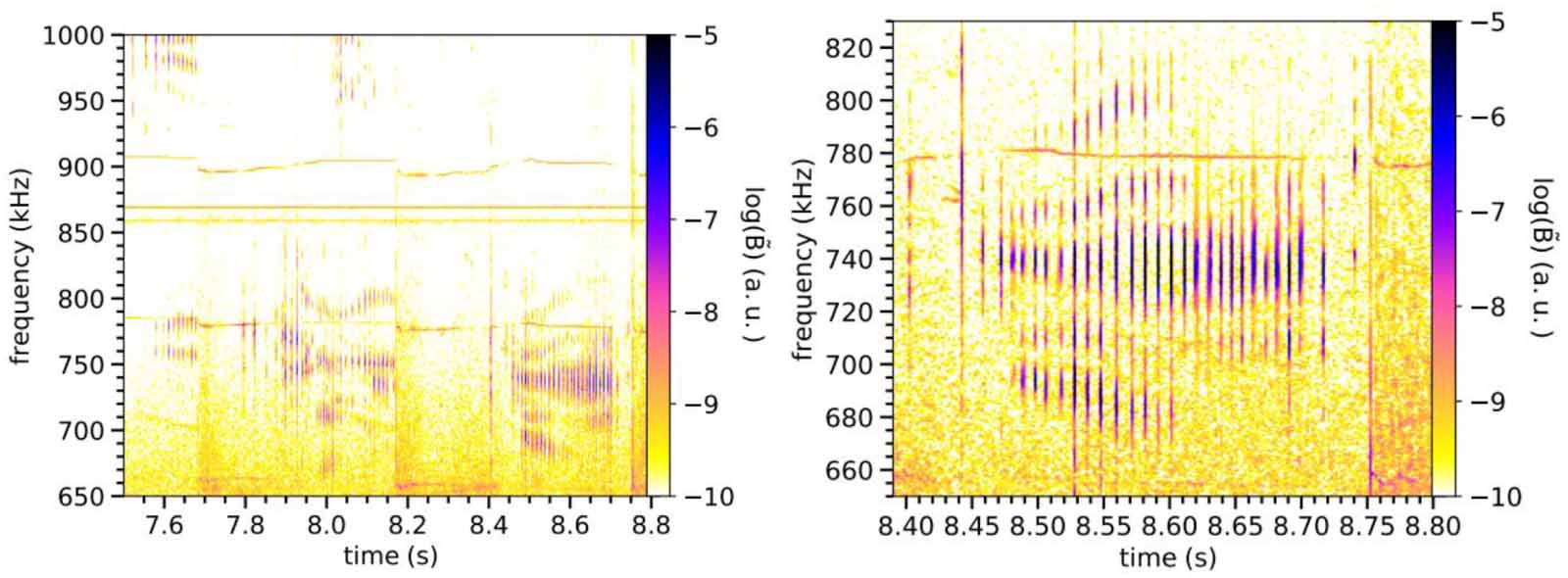 Observation of modes in the sub-cyclotronic range of frequencies in JET ...