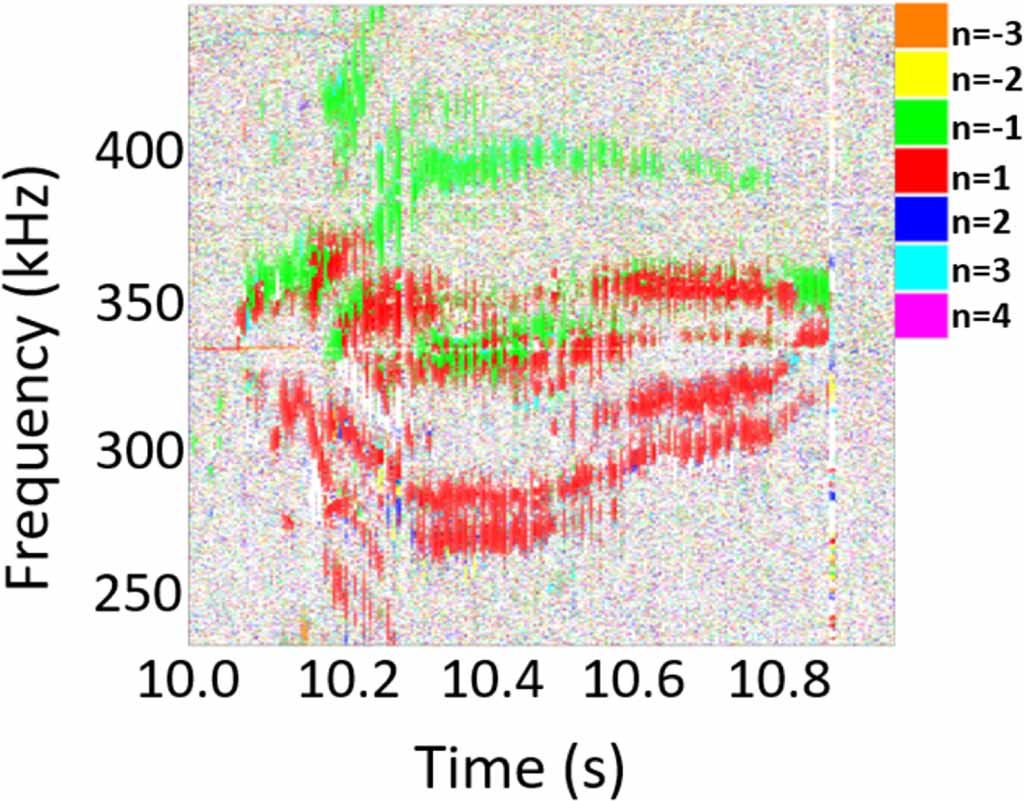 Observation of modes in the sub-cyclotronic range of frequencies in JET ...