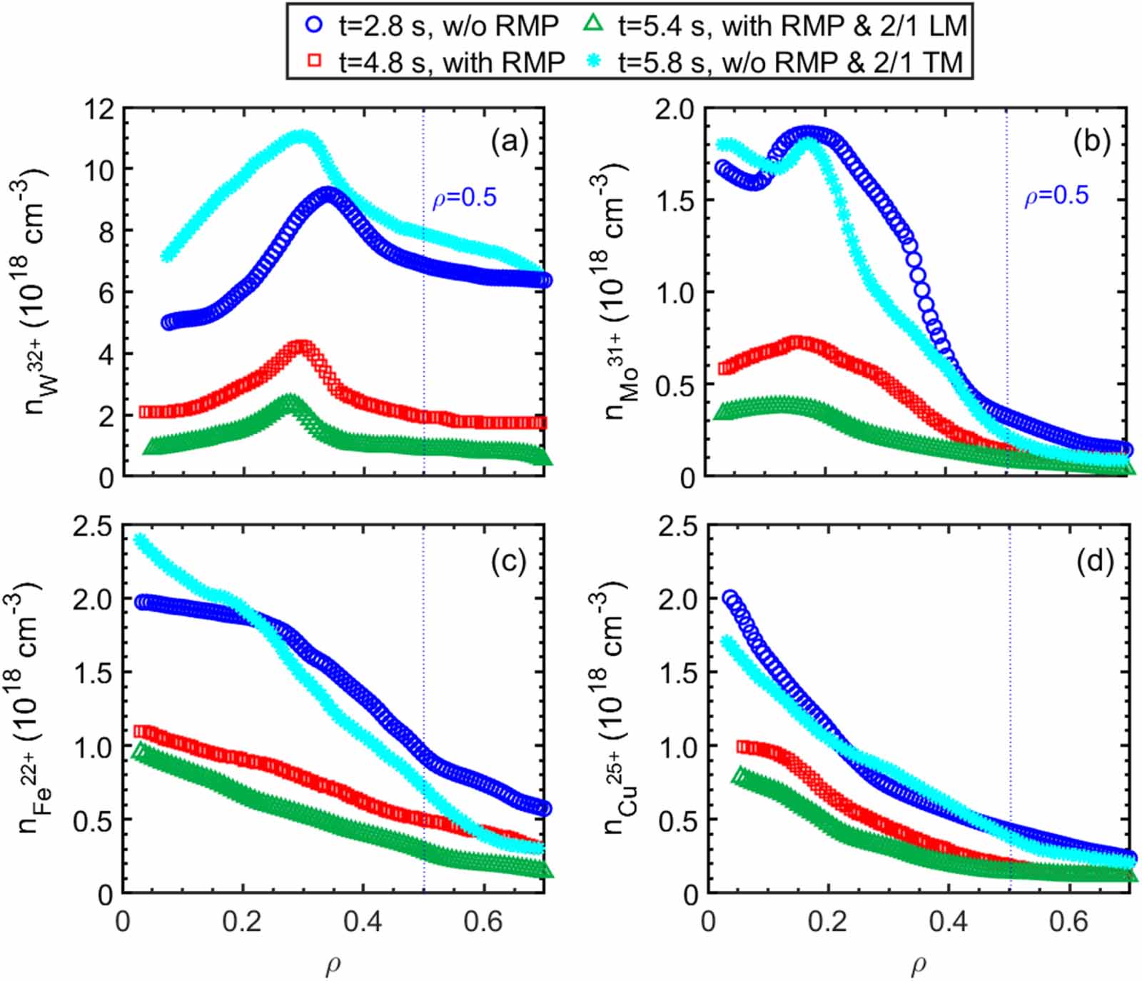 First observation of edge impurity behavior with n = 1 RMP application ...