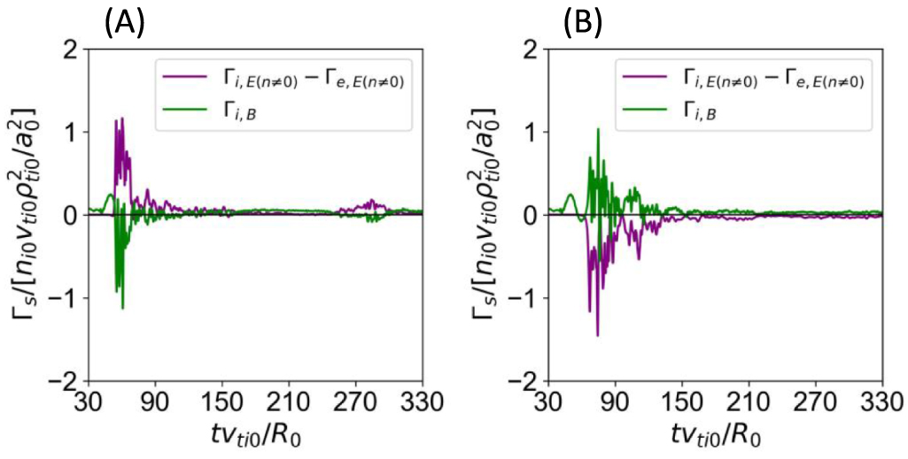 Turbulent particle pinch in gyrokinetic flux-driven ITG/TEM turbulence - IOPscience
